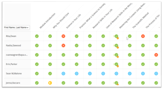PsycLearn Instructor Dashboard Reports