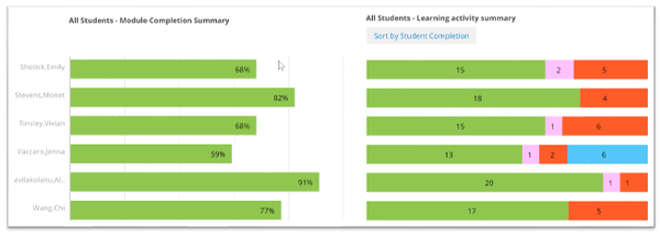PsycLearn Instructor Dashboard Reports