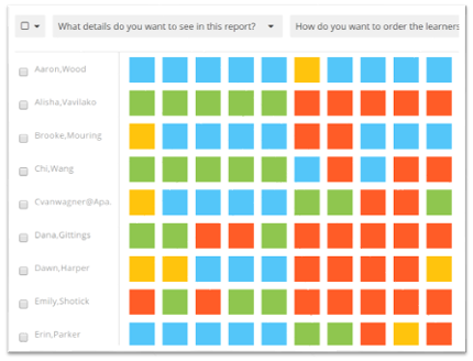 PsycLearn Instructor Dashboard Reports