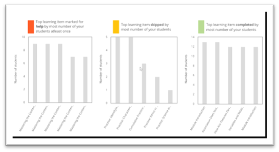 PsycLearn Instructor Dashboard Reports