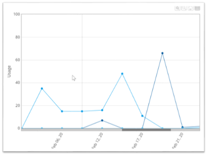PsycLearn Instructor Dashboard Reports