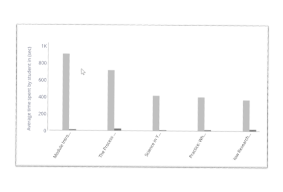 PsycLearn Instructor Dashboard Reports