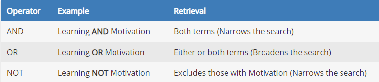 What types of search operators are available on APA PsycNet?